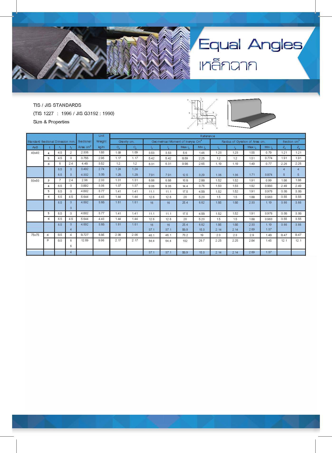 Angle bar steel | บริษัท ตงเป่าสตีลอินเตอร์กรุ๊ป จำกัด